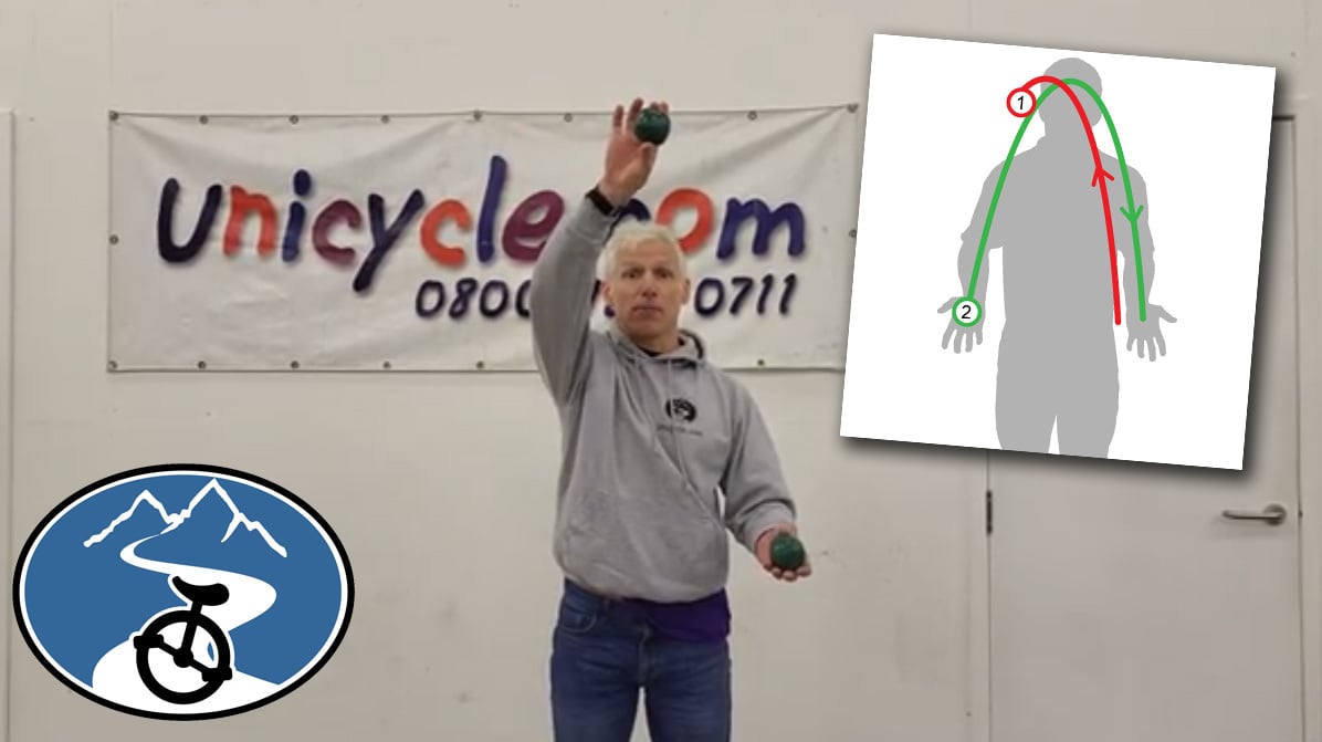 Learning a Three Ball Juggling Cascade | Unicycle.com (UK)